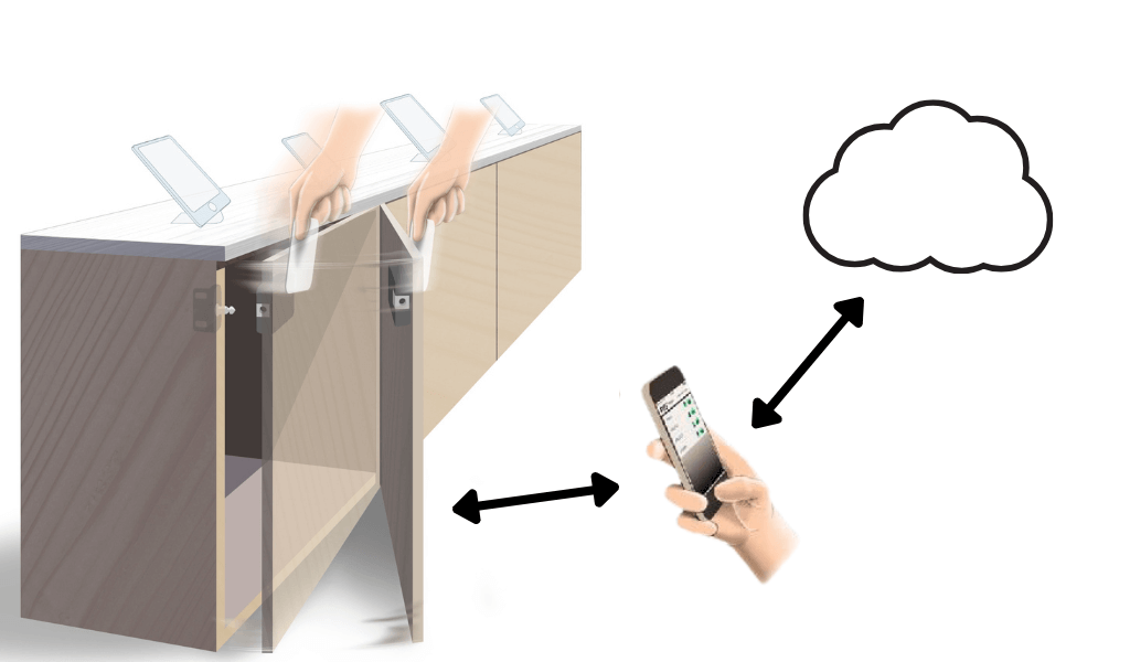 Open Source - PS Locks elektronische Möbelschlösser mit Bluetooth RFID