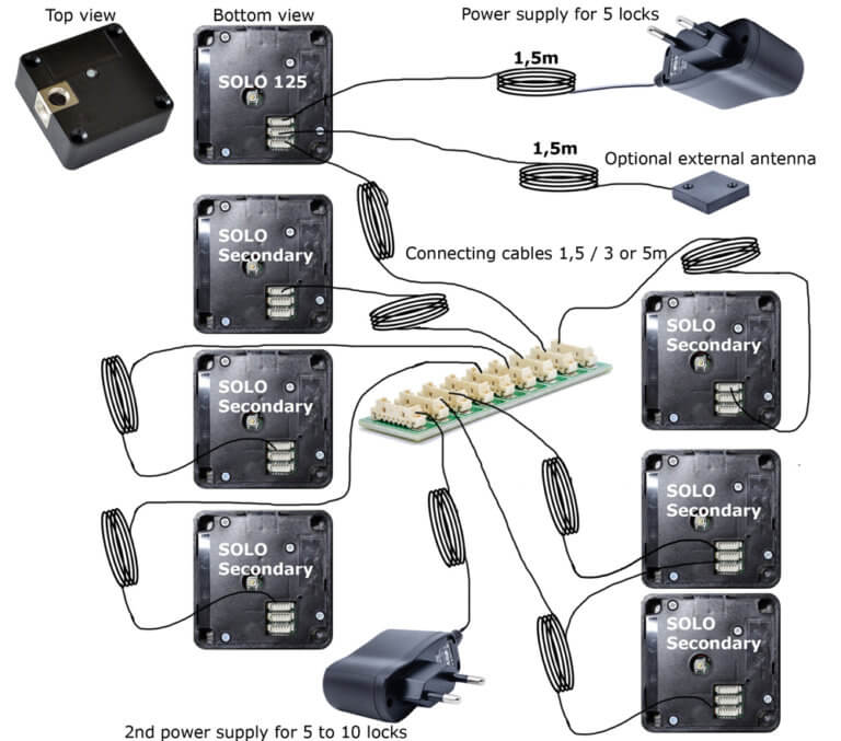 SOLO electronic lock for lockers, office furniture, cabinets drawers ...