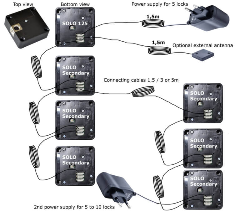 SOLO electronic lock for lockers, office furniture, cabinets drawers ...